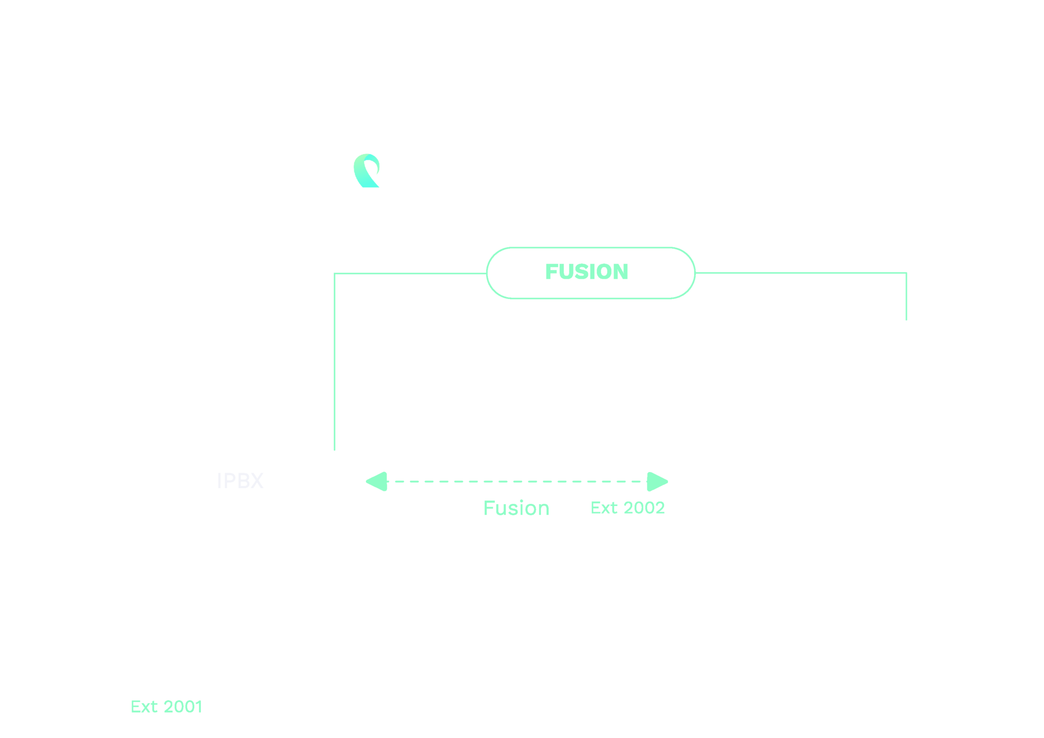 Convergence fixe mobile : découvrez SIM Fusion par VA telecom